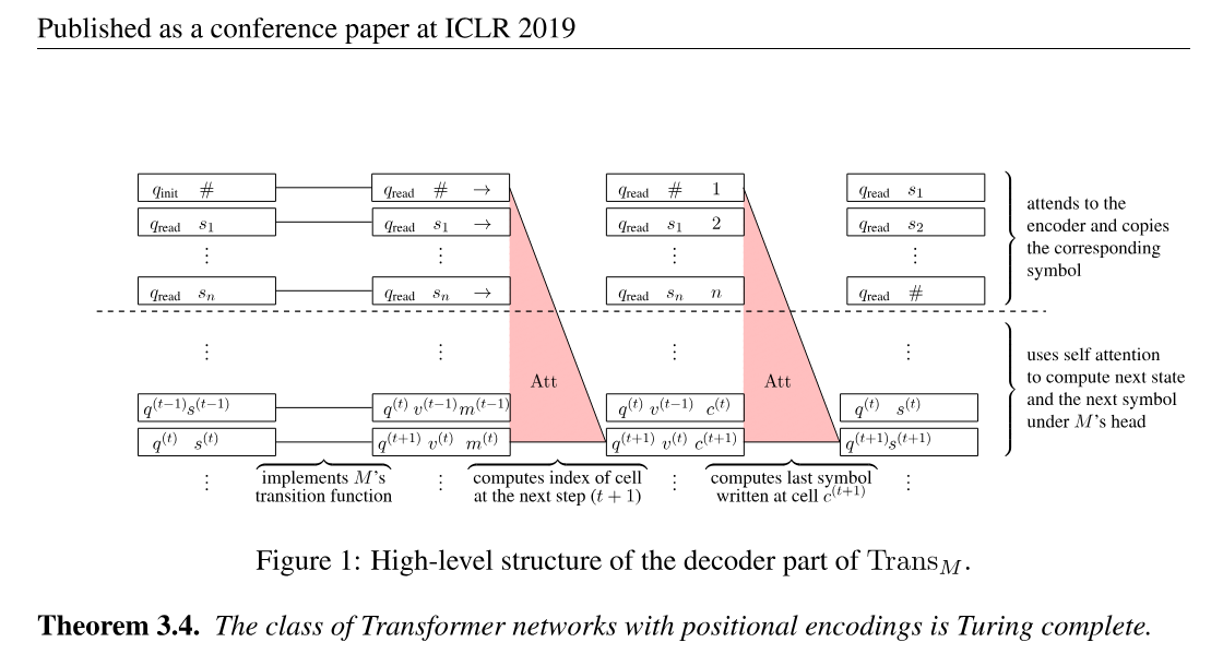 Are Transformers Turing-complete? A Good Disguise Is All You Need.